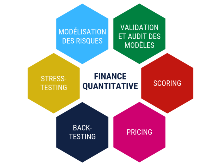 Quantitative & Actuariat – Links Consulting Finance