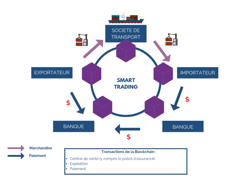 La Blockchain : ce qu’il faut comprendre – Links Consulting Finance