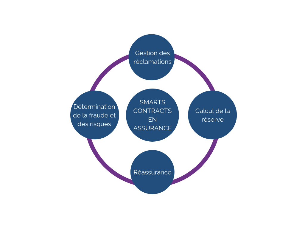La Blockchain : ce qu’il faut comprendre – Links Consulting Finance