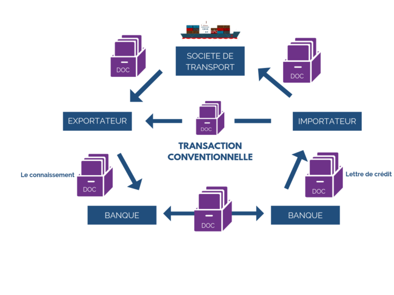 La Blockchain : ce qu’il faut comprendre – Links Consulting Finance