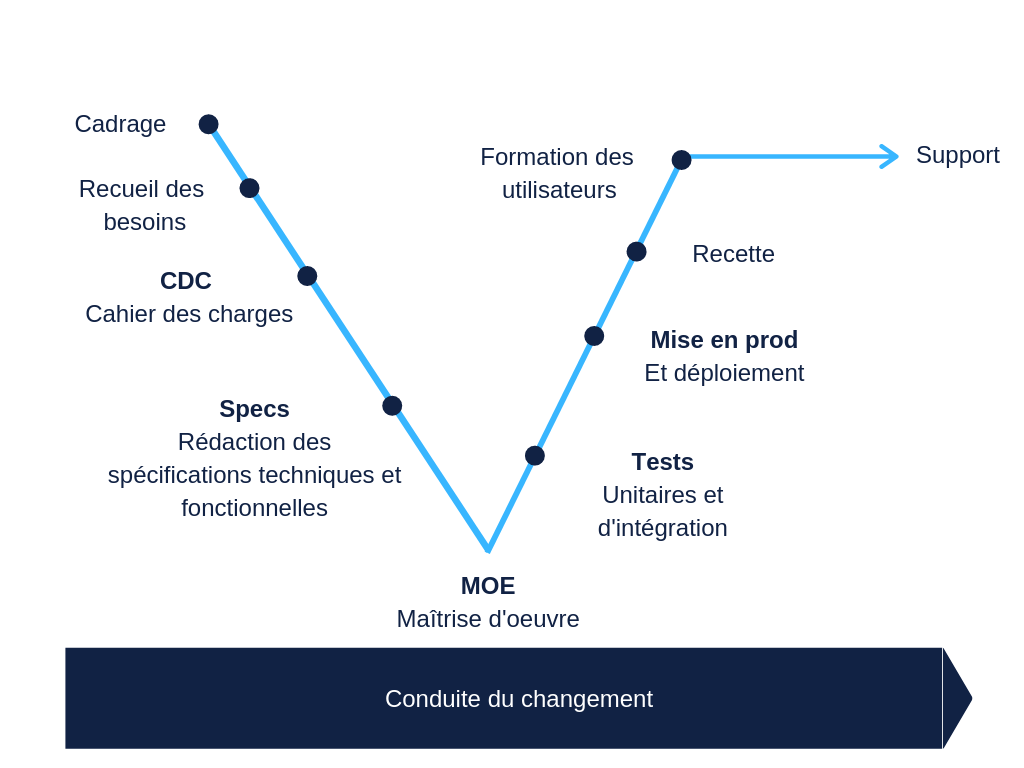 Transformation & Optimisation – Links Consulting Finance